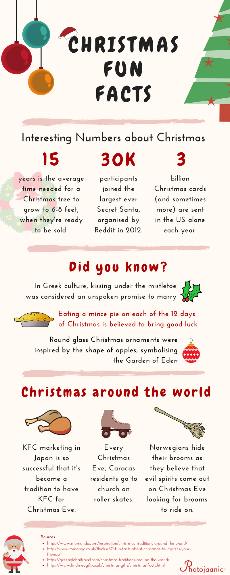 Christmas Fun Facts [Infographic] | Saudi Arebia Photojaanic